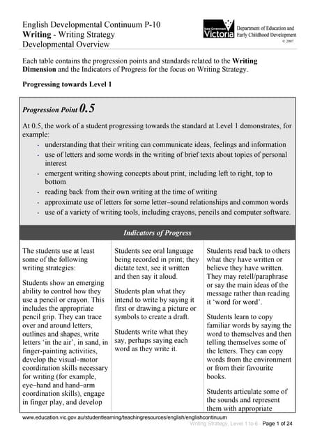 Writing Across The Curriculum Pdf