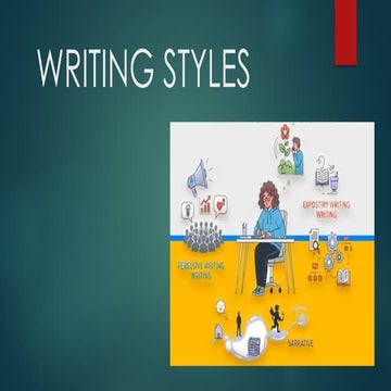 4 types of writing narrative, descriptive, expository, persuasive | PDF