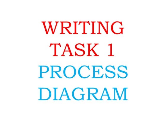 Useful vocabulary for the IGCSE examination | PDF