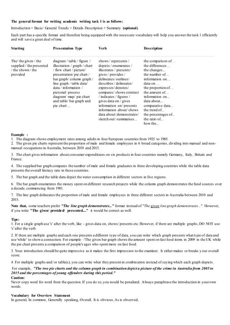 IELTS Writing Task 1 - Static - Dynamic Graphs | PPTX
