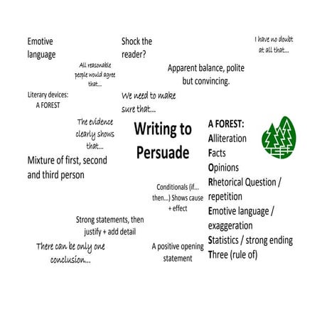 Writing to persuade | DOCX