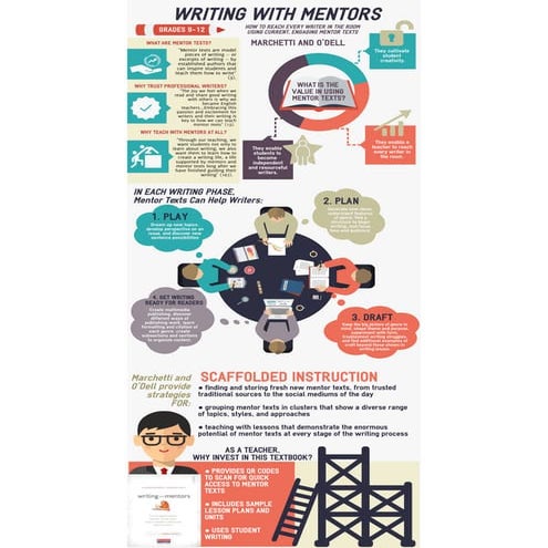 Writing with Mentors .pdf