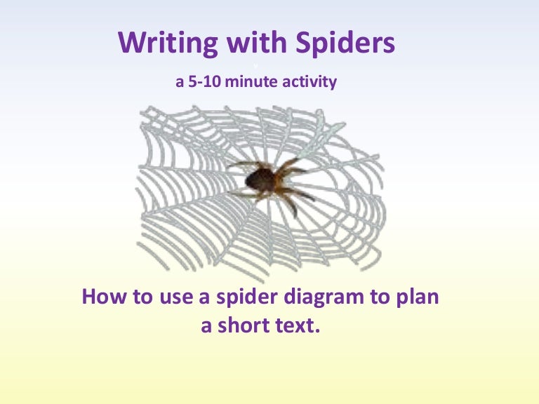 Writing with spiders
