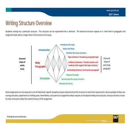 Writing writing structure overview | PPT