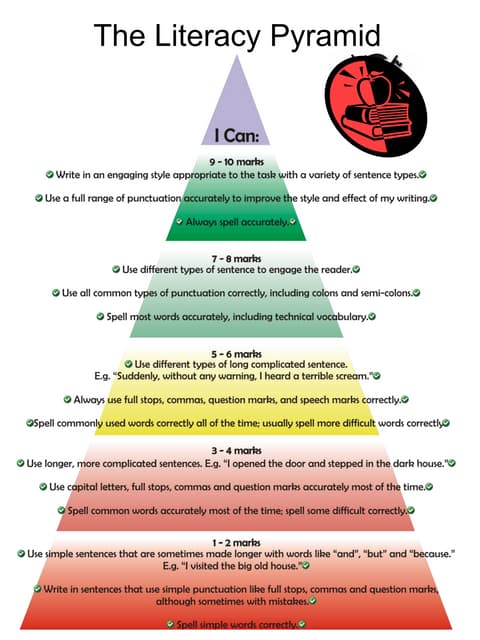 Spoken literacytriangle | PDF
