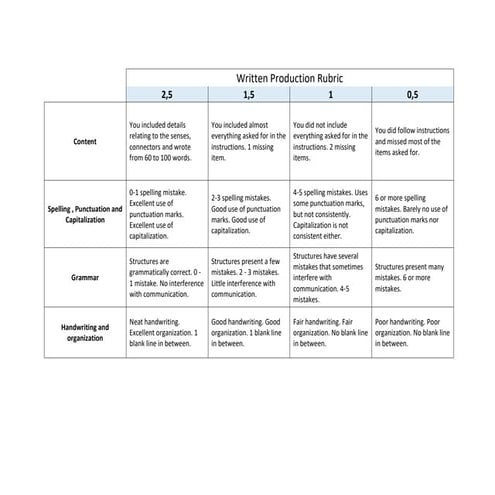 Written Production Rubric for Narratives.pdf