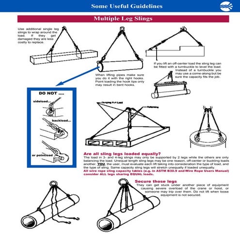 Crane Safety & Rigging | PPT
