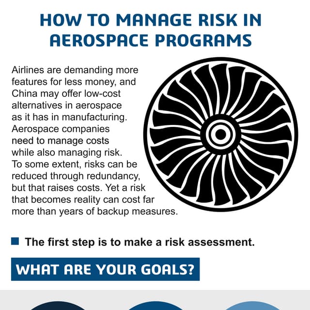 How to manage risk in Aerospace programs? | PDF
