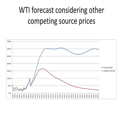 Wti forecast considering other competing source prices | PPT