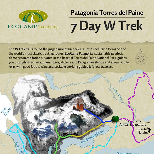 7 Day W-Trek Day by Day Infographic | PDF