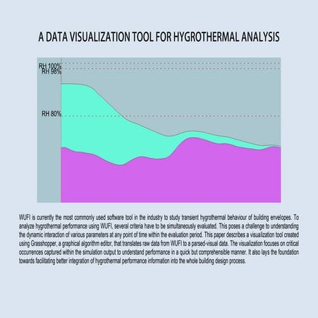 A Data Visualization Tool for Hygrothermal Analysis | PDF