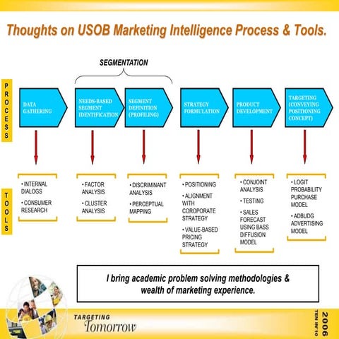 Marketing Analytics Tools & Techniques | PDF