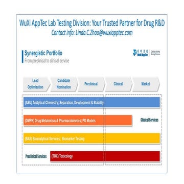 WuXi AppTec Lab Testing Division | PDF