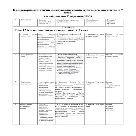 календарне 7 клас кондратова Docx