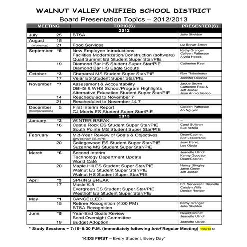 New Supts - Wvusd board presentation topics | PDF