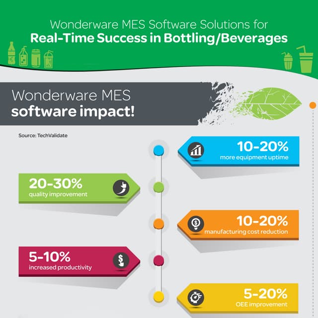 Ww beverages mes_infographic final | PDF