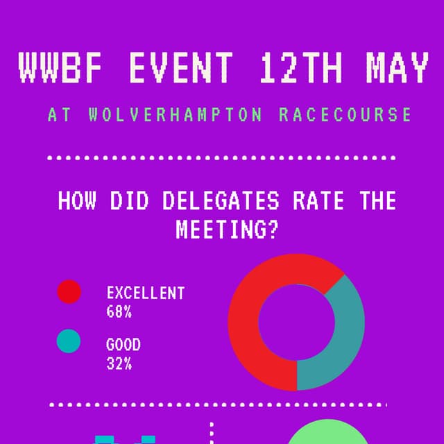 Feedback from #WWBF May event | PDF
