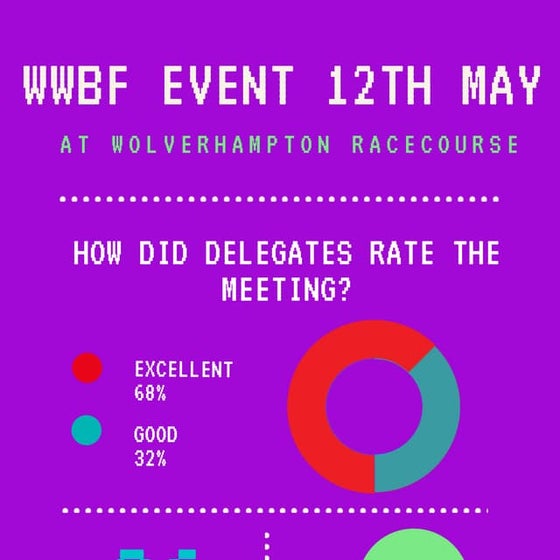 WWBF 2018 networking | PDF
