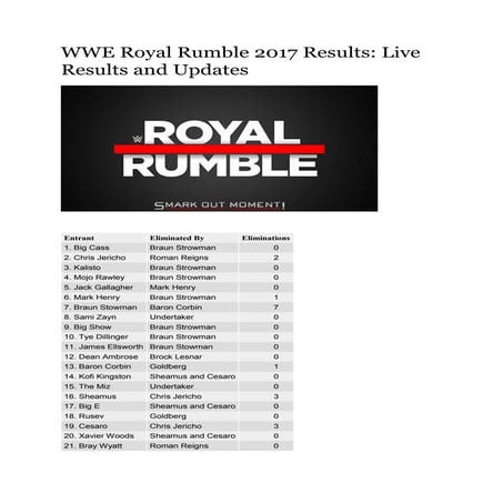Rauf ashraf- Wwe royal rumble 2017 results | PDF