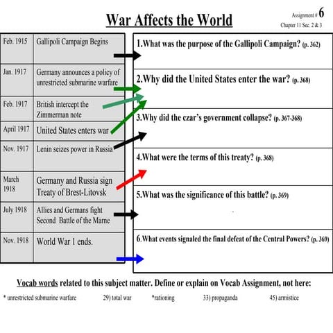 Cold War Map and Timeline | PPT