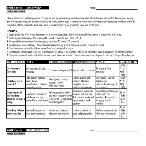 Moon Phases Project Rubric | PDF