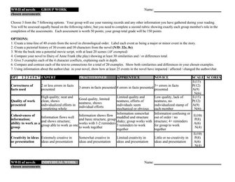 Self assessment for group work rubrics | PDF