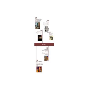 History of Digital Media from 1965 1989 | PPT