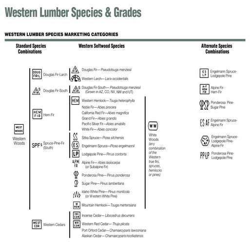WWPA Lumber Species and Grades | PDF | Woodworking | Arts and Crafts
