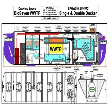 Wwtp drawing diagram & specs | PDF