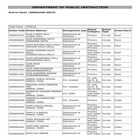 List of Schools South and East of Bangalore | PDF