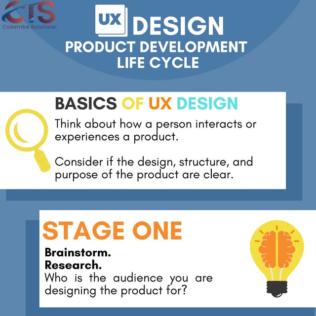 UX Design Product Development Life Cycle | PDF