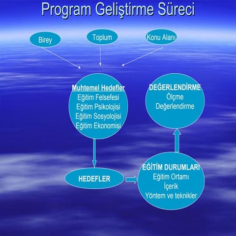 Www.kpss10.com program geliştirme süreci | PPT