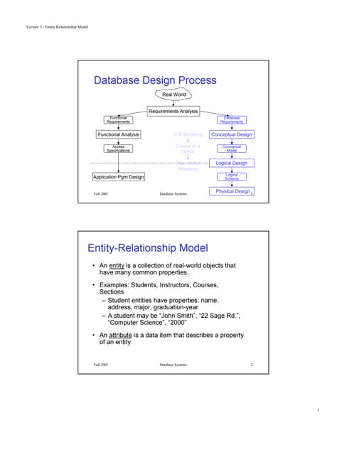 ER DIAGRAM TO RELATIONAL SCHEMA MAPPING | PPT | Databases | Computer Software and Applications