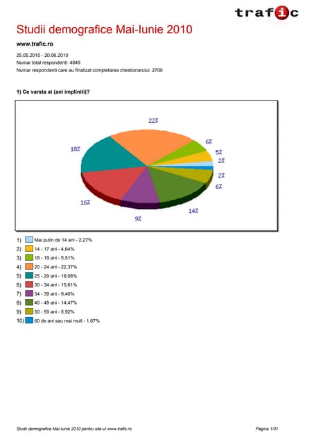 Prezentare trafic.ro facts | PPT