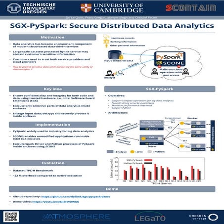 WWW19: SGX-PySpark: Secure Distributed Data Analytics | PDF