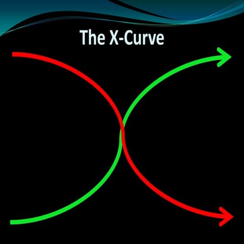 X-Curve Concept | PPTX