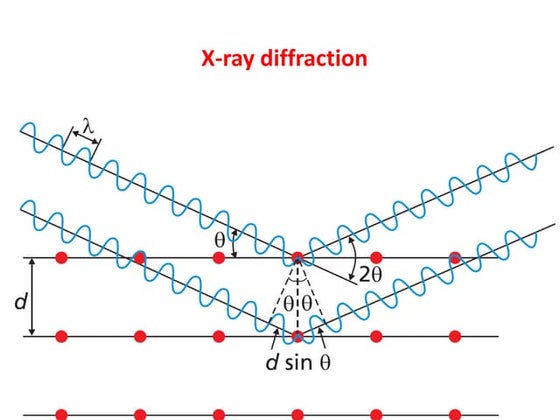 Analysis of SAED patterns | PPTX | Chemistry | Science
