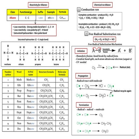 IB Chemistry Nucleophilic Substitution, SN1, SN2 and protic solvent | PDF