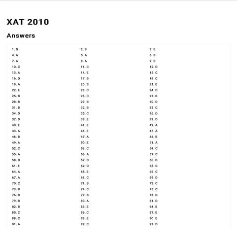 XAT 2010 Answer Key | PDF