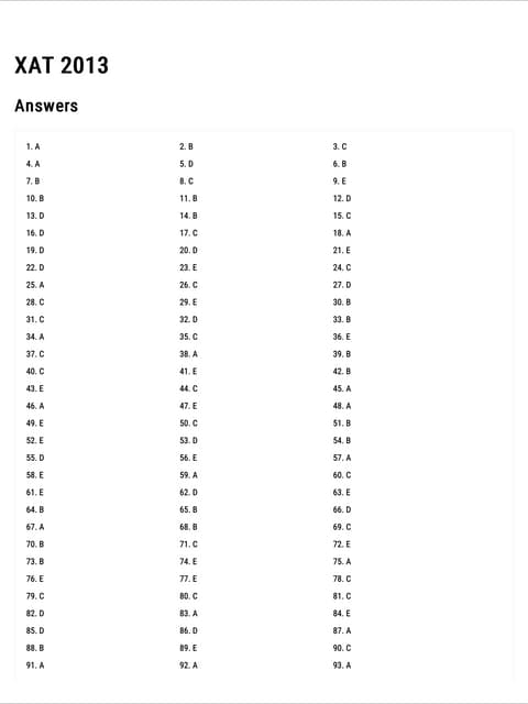 SNAP 2013 Answer Key | PDF