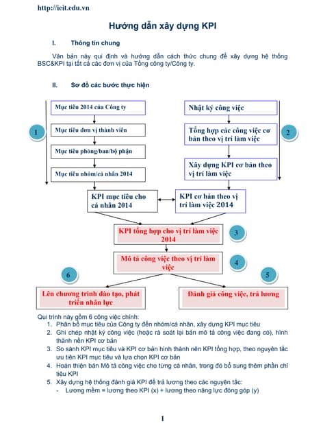 KPI Nhân sự-Chỉ số về lòng trung thành | PDF
