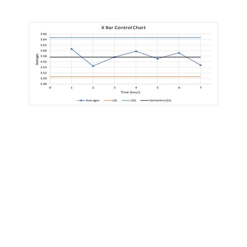 X bar control chart | PDF