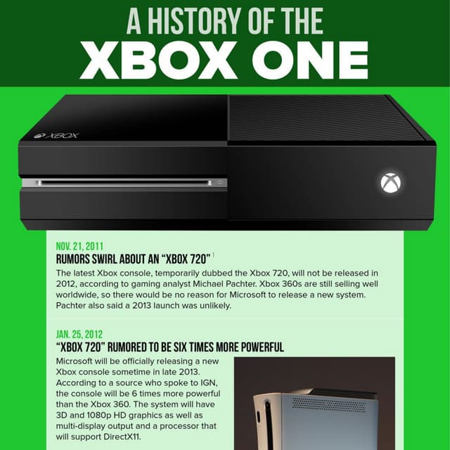 Xbox Evolution Timeline