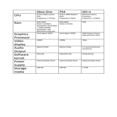 Comparison Chart | DOCX | Console Games | Video Gaming