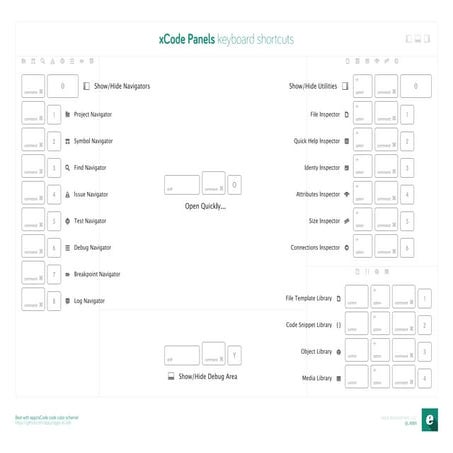 X code shorties | PDF