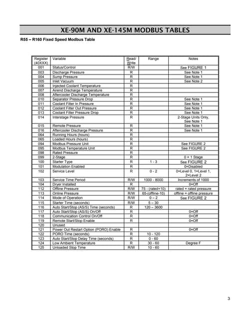 Linear control systems exam(s) hand written formula sheet | PDF