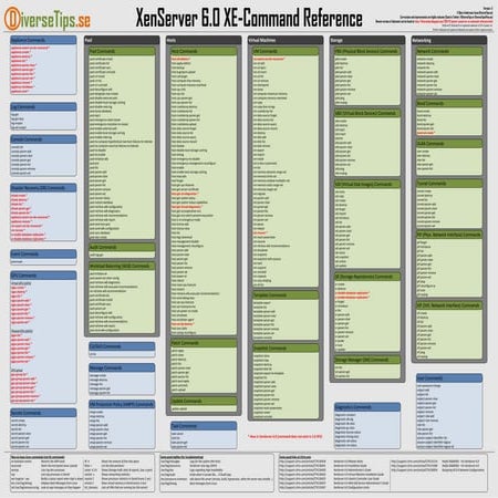 Xen Server 6 0 Xe Command Reference 1 1 Ppt