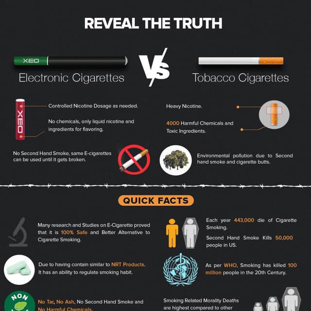 Understanding The Difference Between Cigarettes and E-cigarettes | PDF