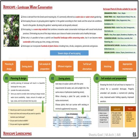Avenue planting - Definition, function and types | PPTX