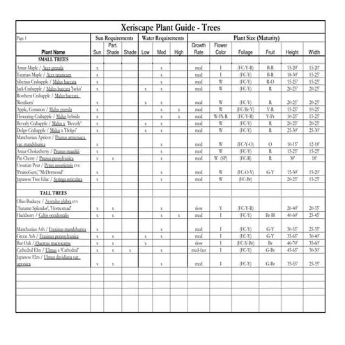 Xeriscape Plant Guide: Trees - Fargo, North Dakota | PDF